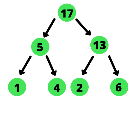 Implementación de la Estructura de Datos de Montículo Máximo en Java ... Implementación de la Estructura de Datos de Montículo Máximo en Java ...