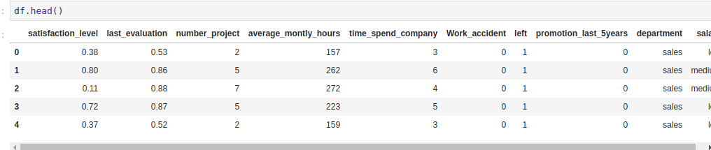 How To Build A Deep Learning Model To Predict Employee Retention Using Keras And Tensorflow