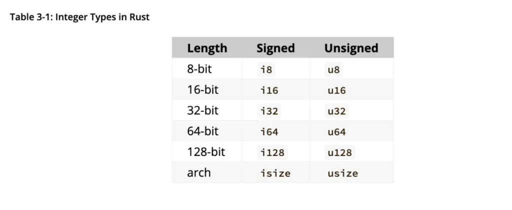 Rust Programming Language: A Beginner’s Guide – techsyncer