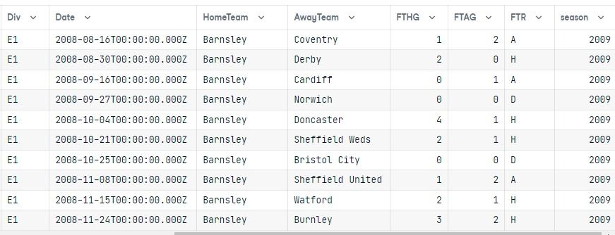Tutorial de SQLAlchemy com Exemplos – techsyncer