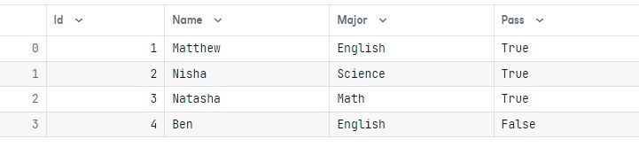 Tutorial de SQLAlchemy com Exemplos – techsyncer