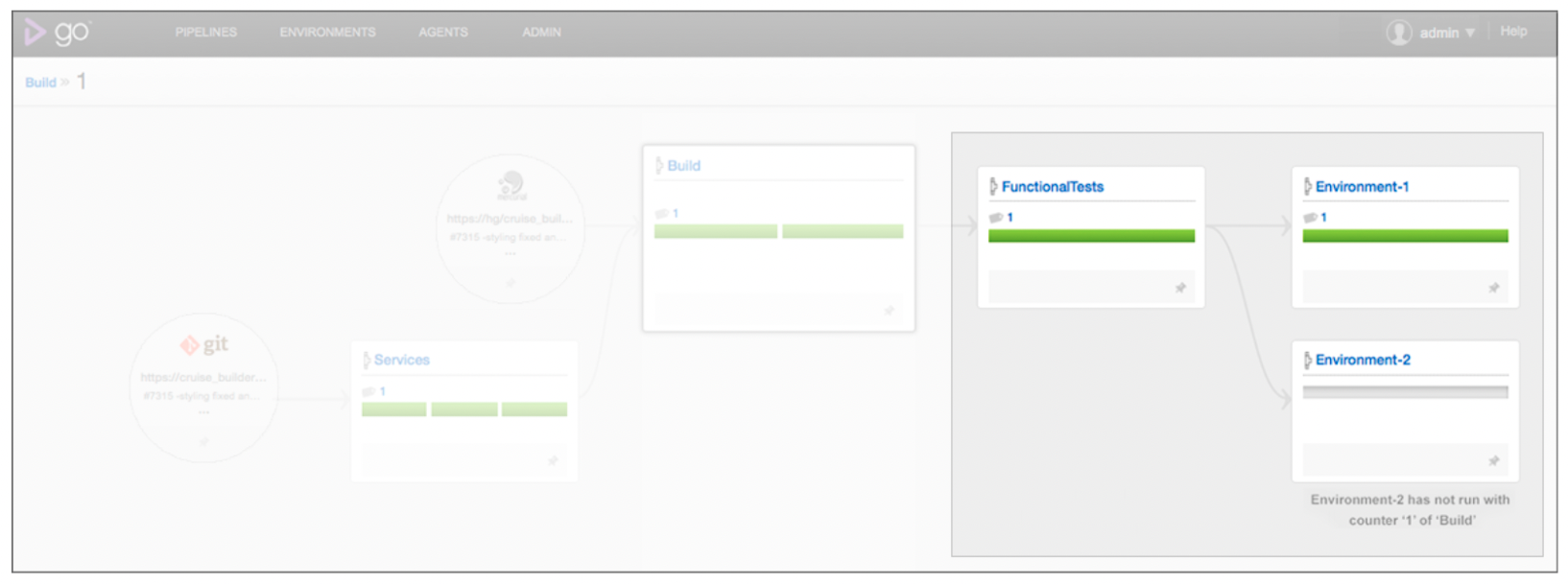 GoCD vs Jenkins: Comparação Detalhada – techsyncer